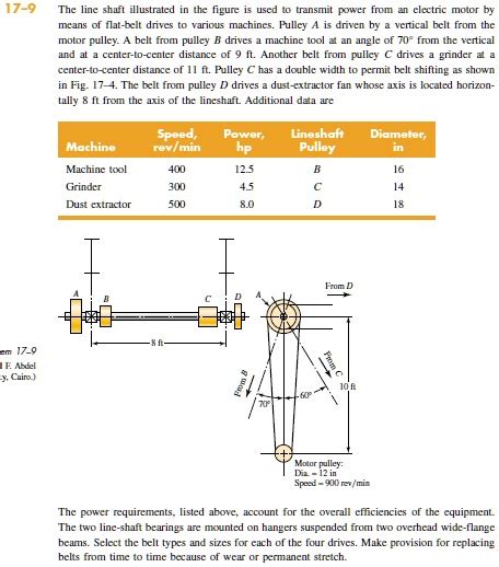 The Line Shaft Illustrated In The Figure Is Used To Transmit Power From An Electric Motor By