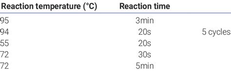 Second Round Polymerase Chain Reaction Amplification Re Action