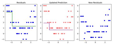Tree Based Methods Actl3142
