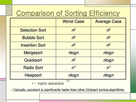 Ppt Lecture 6 Sorting Powerpoint Presentation Free Download Id