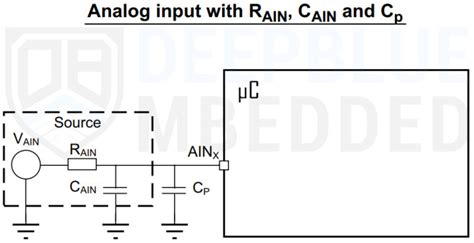 Arduino Adc Analogread Analog Input Tutorial
