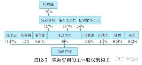 海底捞股权架构全解读 知乎