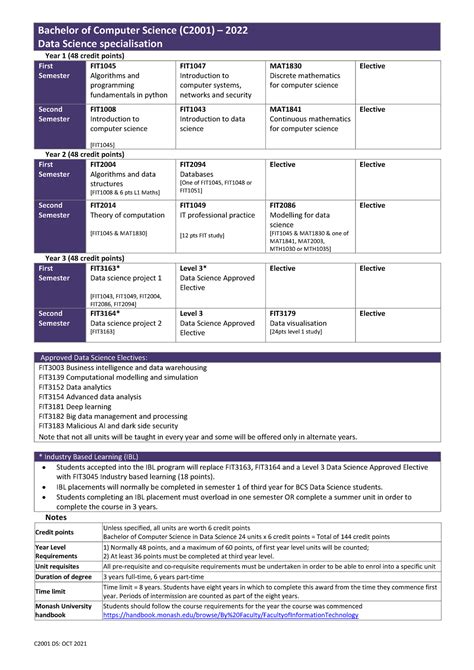 2022 C2001 Bcomp Sc Ds Coursemap For Computer Science Data Science C2001 Ds Oct 202 1