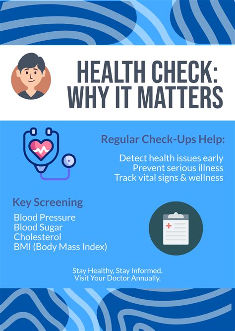 Free Professional Medical Poster Infographic Template To Edit Online