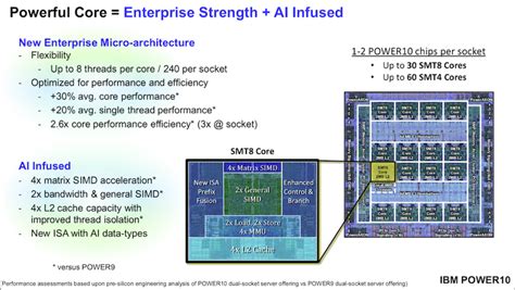 ibm reveals next generation ibm power10 processor ~ dba consulting blog