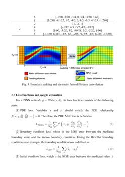 MRF PINN A Multi Receptive Field Convolutional Physics Informed Neural Network For Solving