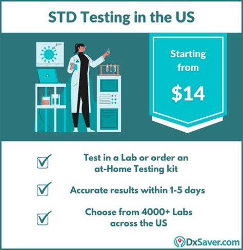 STD Testing Cost From 14 Inexpensive Confidential Know More On
