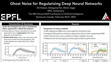 Ghost Noise For Regularizing Deep Neural Networks Underline
