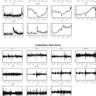 Time Series Plots Of Data Series Download Scientific Diagram