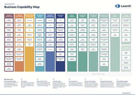 Enterprisearchitecture Bankingandfinance Transformpartner Digitaltransformation Raj Grover