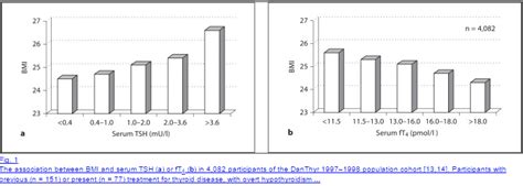 What Your Low Tsh Means With Thyroid Medication Without Artofit