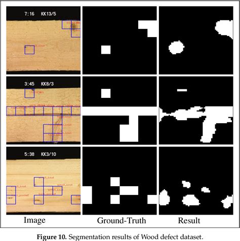 Figure 10 From A Compact Convolutional Neural Network For Surface Defect Inspection Semantic