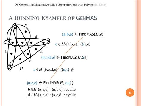 Ppt On Generating All Maximal Acyclic Subhypergraphs With Polynomial Delay Powerpoint