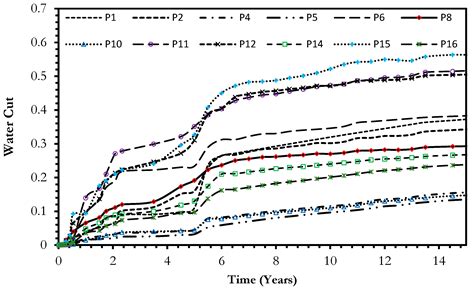 A Coupled Poro Elastic Fluid Flow Simulator For Naturally Fractured Reservoirs