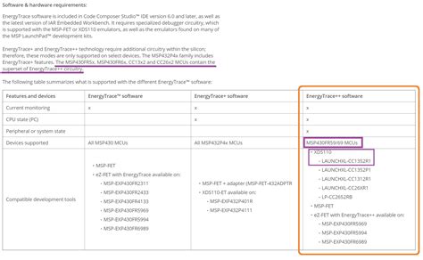 Launchxl Cc1352r1 Xds 200 Debugger Sub 1 Ghz Forum Sub 1 Ghz Ti