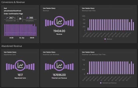 Dynatrace Macht User Session Query Language Usql Allgemein Verfügbar Heise Online