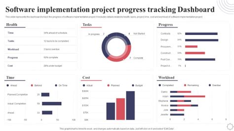 Tracking Progress PowerPoint Templates Slides And Graphics