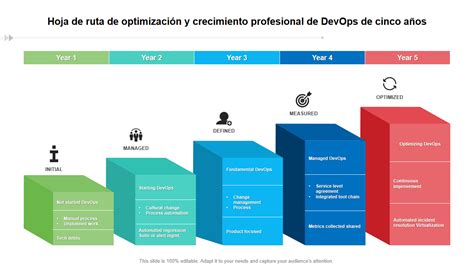 Las 10 Mejores Plantillas De Hoja De Ruta De Devops Con Ejemplos Y Muestras