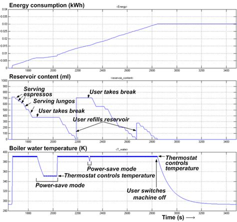 Graphical Simulation Output With Explanatory Text Download Scientific