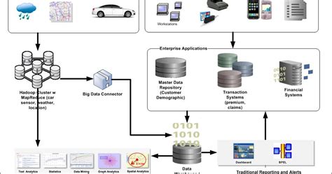Terminus Big Data Etl Patterns And Architectures