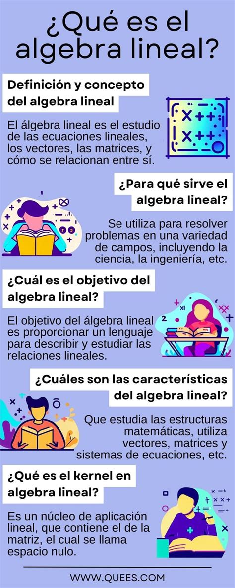 ¿qué Es El Algebra Lineal Concepto Características Y Aplicaciones