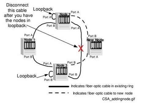 Adding A Node To A Multi Node System