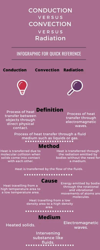 An Info Sheet Describing The Different Types Of Hair Dyes And How To Use Them