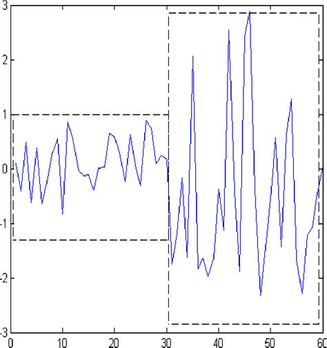 Figure 12 From An Effective Approach To Nonparametric Quickest Detection And Its Decentralized