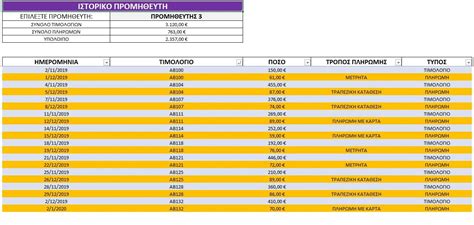 Εφαρμογές Excel για Οικονομική Διαχείριση Myexcel Gr