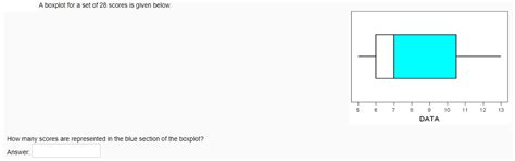 Answered A Boxplot For A Set Of 28 Scores Is Bartleby