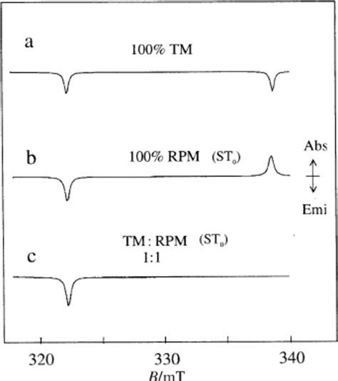 Time Resolved Epr Spectra By Photolysis Of Ph Si È Siph In Cyclohexane