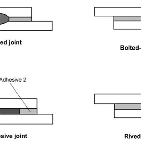 Hybrid Joints Download Scientific Diagram