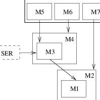 Example Configuration Graph Download Scientific Diagram