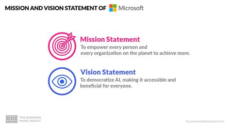 microsoft mission and vision statement