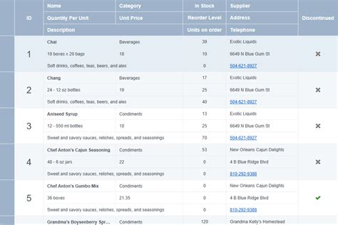 Using Row Templates Developers Guide Mescius Dataviewsjs Docs