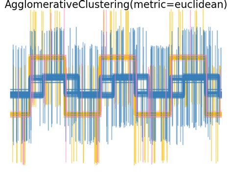 Agglomerative Clustering With Different Metrics — Scikit Learn 170