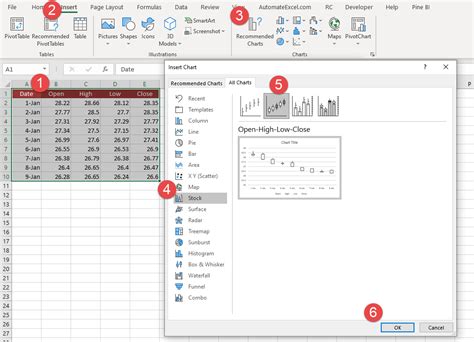 Candlestick Chart In Excel Auto VBA