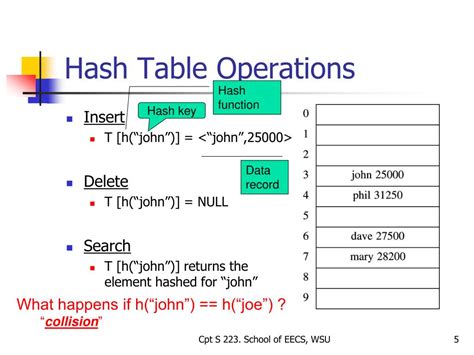 PPT Hashing Hash Tables PowerPoint Presentation Free Download ID 3569720