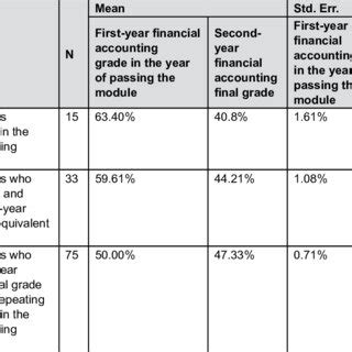 Babe Performance Measured Through Final Module Grades Download Scientific Diagram