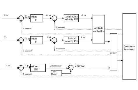 Aircraft Controlsystems Multirotorcontrollers Linearpositionpid System Modeler Documentation