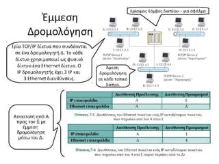 Direct Indirect Routing PPT