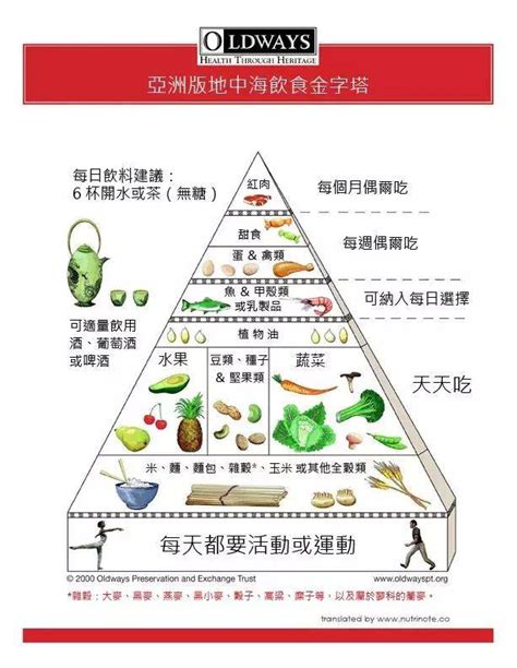 地中海饮食菜谱电子版 超完美地中海饮食食 地中海菜大全 大山谷图库