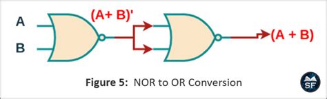 Universal Gates NAND And NOR Gates Sanfoundry