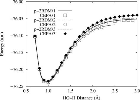 Figure 1 From On The Relationship Between Parametric Two Electron