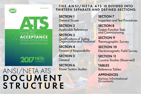 Ansi Neta Ats International Electrical Testing Association