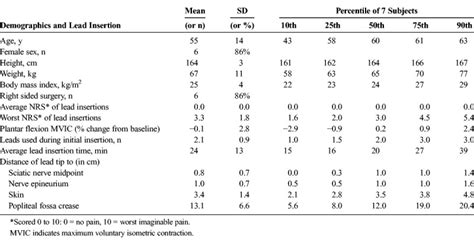Ultrasound Guided Percutaneous Peripheral Nerve Stimulation Neuromodulation Of The Sciatic