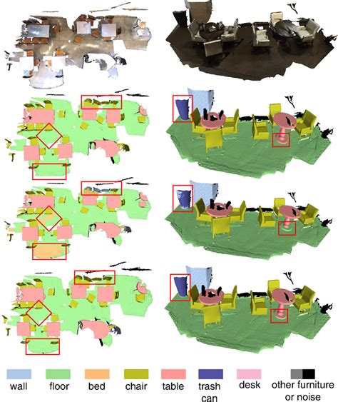 Puconv Upsampling Convolutional Network For Point Cloud Semantic