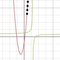 Limits Day 1 Task 1 Desmos
