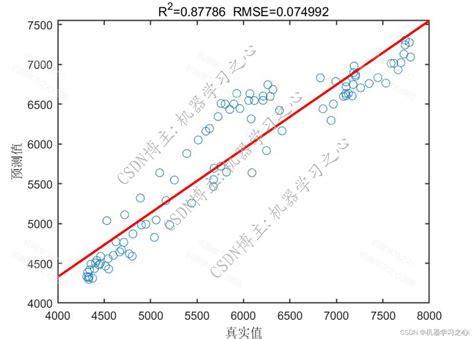 Rime Cnn Lstm Attention多变量多步时序预测 霜冰算法优化卷积长短期记忆神经网络融合多头注意力机制多变量多步时间序列
