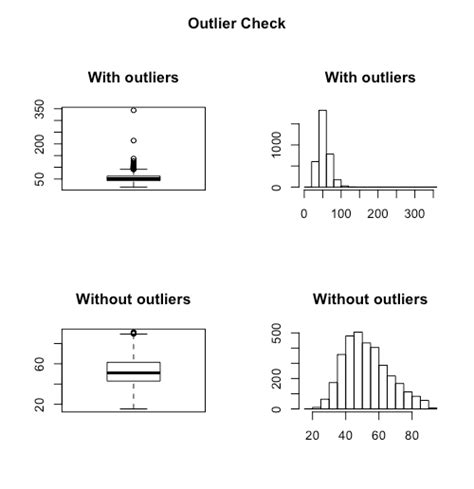 Identify Describe Plot And Remove The Outliers From The Dataset R Bloggers